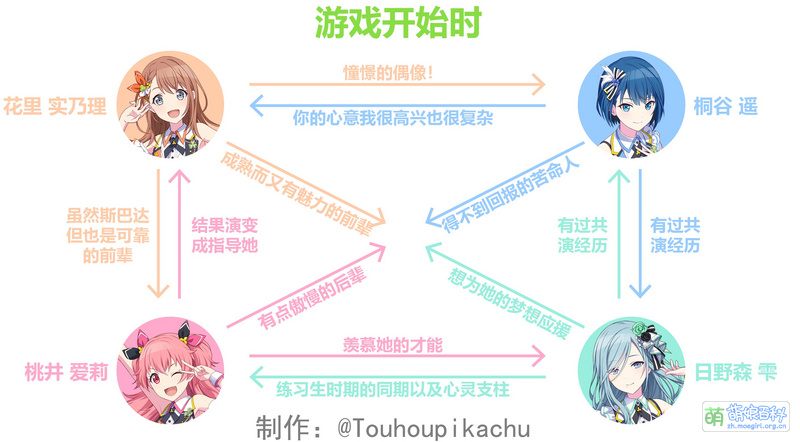 MORE MORE JUMP! - 萌娘百科 万物皆可萌的百科全书